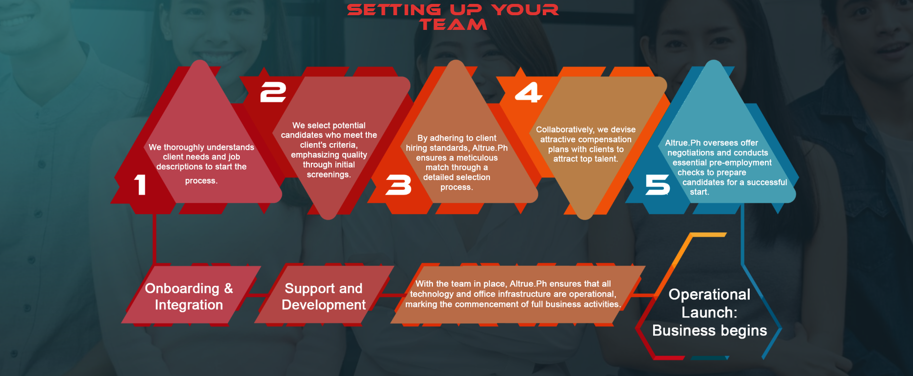 Top Talent Acquisition Mastery in Five Steps | Altrue