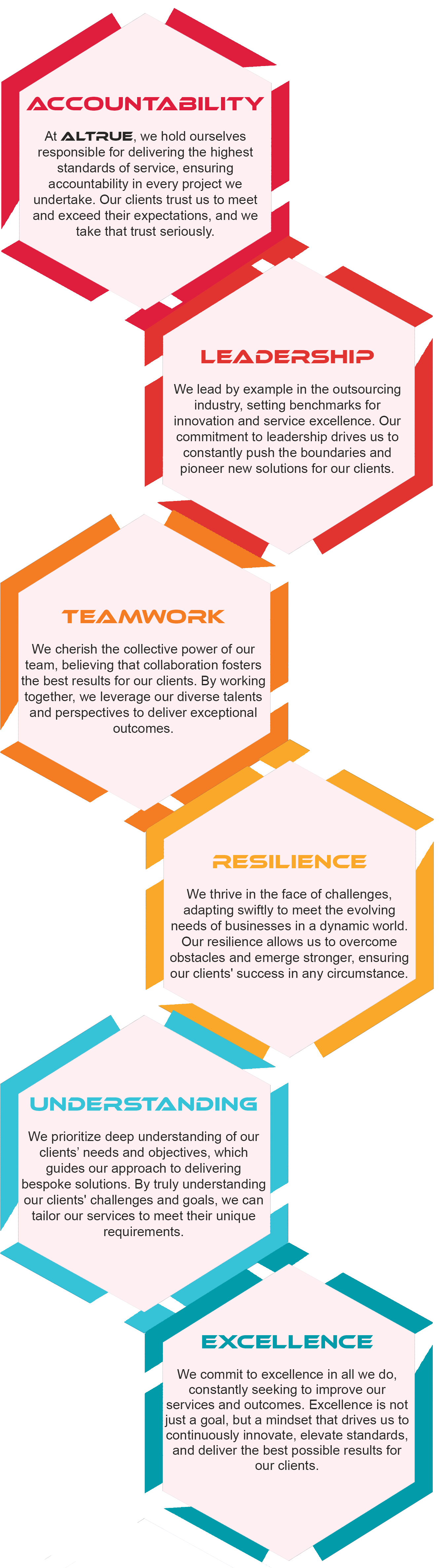 About Us - Altrue PH